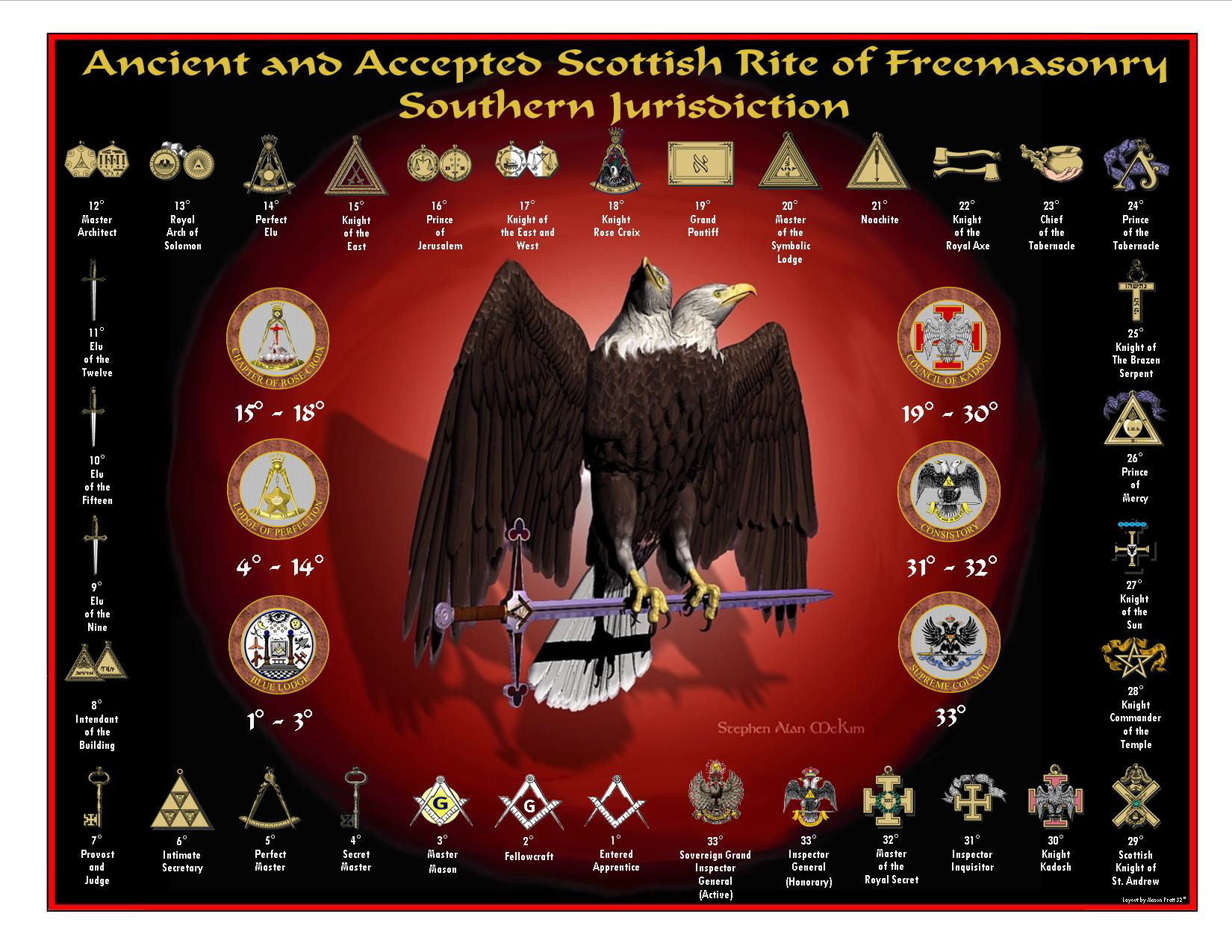 History_of_Scottish_Rite